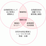 FJPとは？ | FJP-福島県女性経営者プラザ
